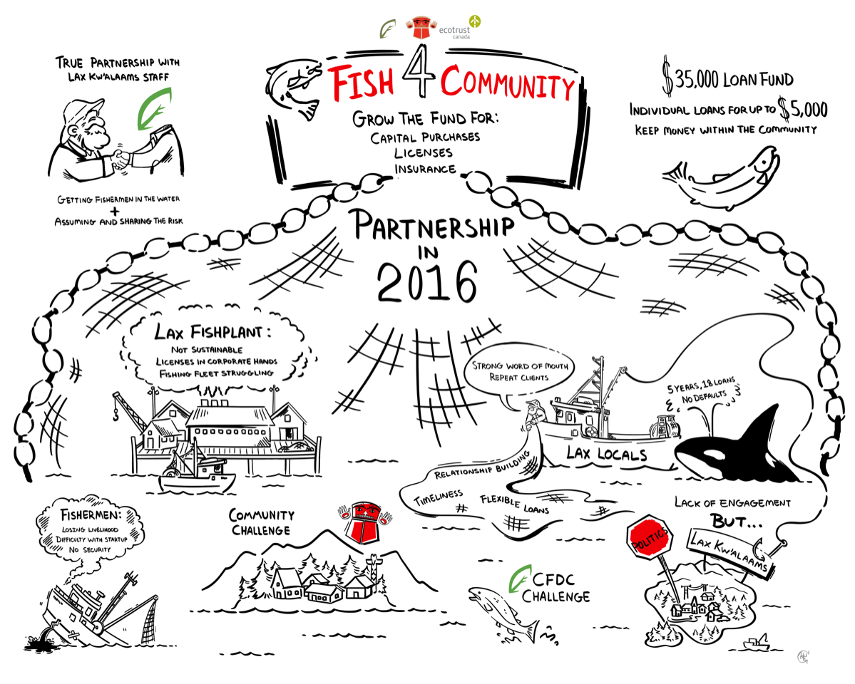 Coast Tsimshian Seafood: How Lax Kw’alaams Shifted to a Sustainable and ...