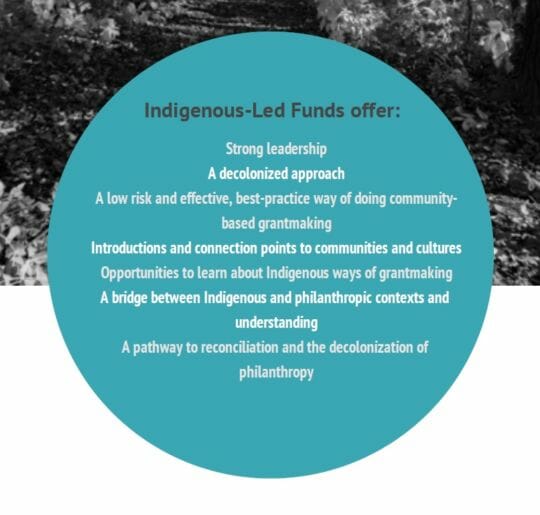 Indigenous Ways of Giving and Sharing | Coast Funds