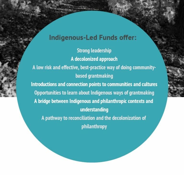 Indigenous Ways of Giving and Sharing | Coast Funds