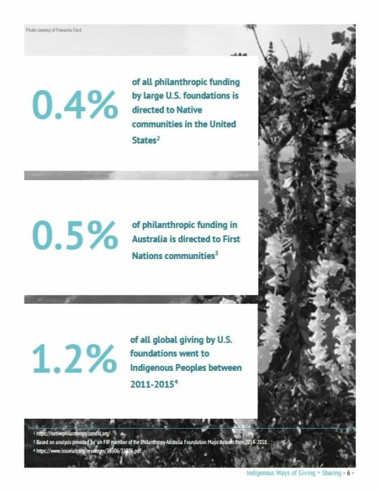 Indigenous Ways of Giving and Sharing | Coast Funds